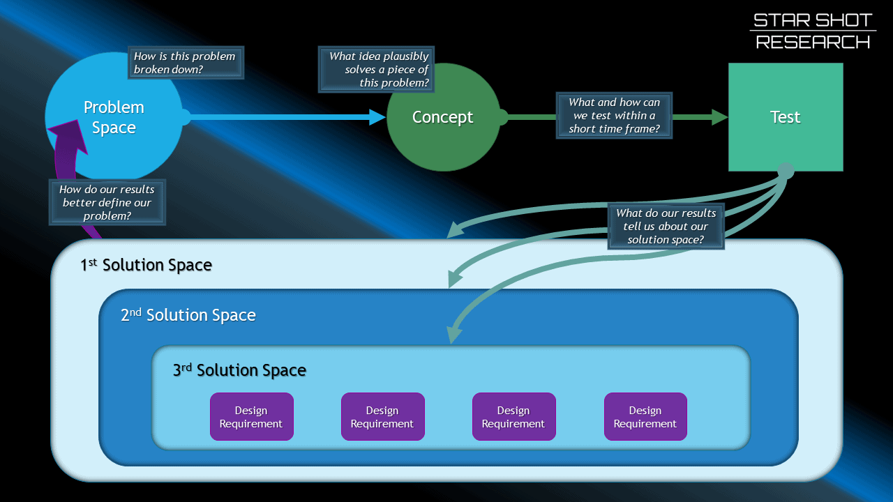About - Star Shot Research